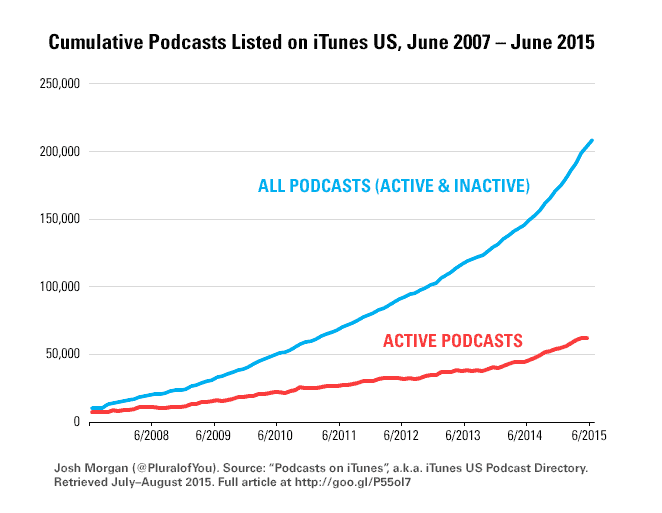 Why Podcasting is Like Working Out | Stories and Strategies Podcast ...